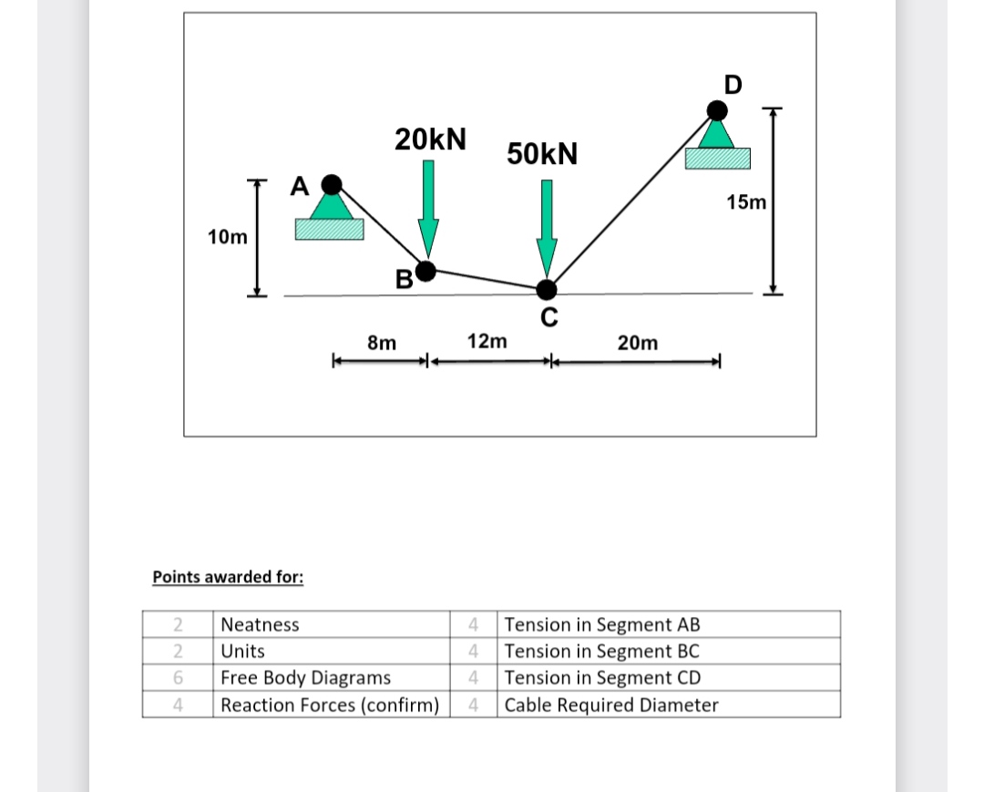 Solved For the cable structure below, calculate the tensile | Chegg.com