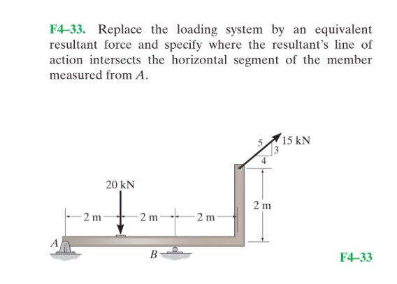 Solved F4-32. Replace the loading system by an equivalent | Chegg.com