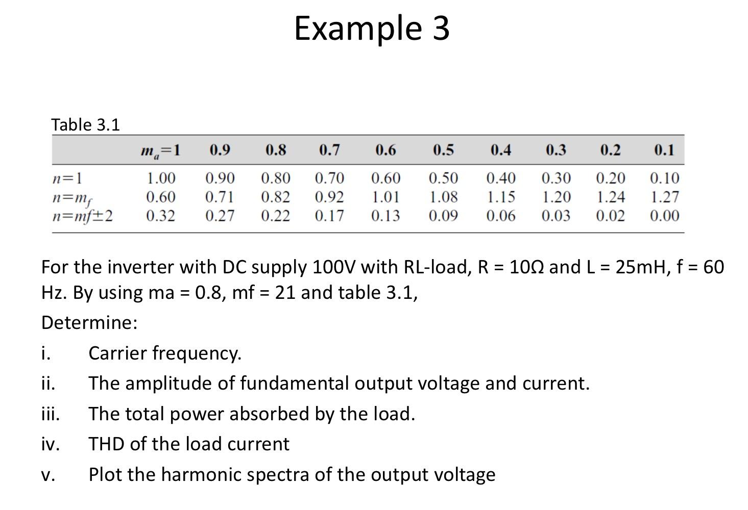 Solved For the inverter with DC supply 100V with RL‐load, R | Chegg.com