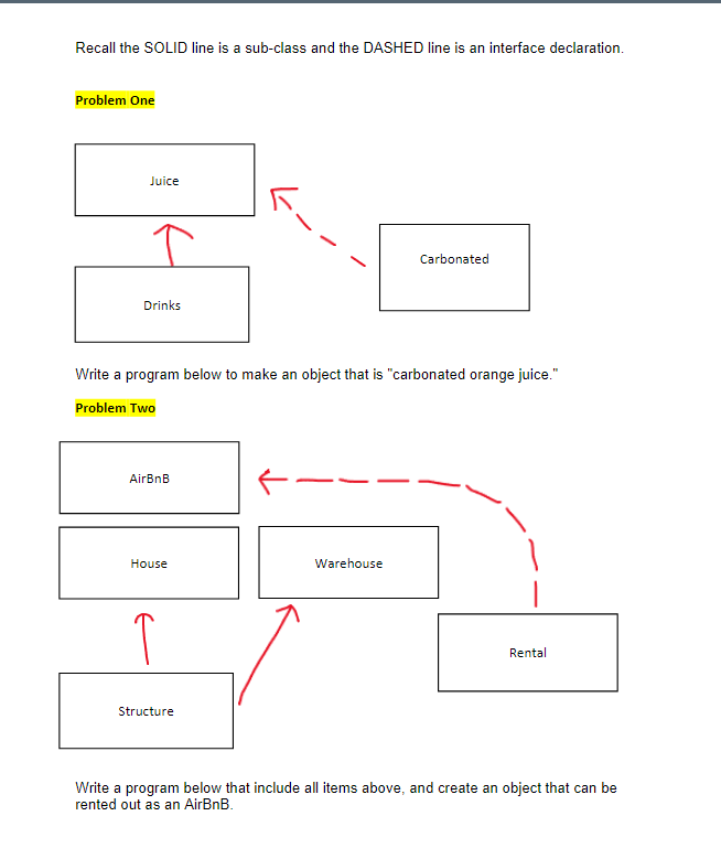 Solved Recall the SOLID line is a sub-class and the DASHED | Chegg.com