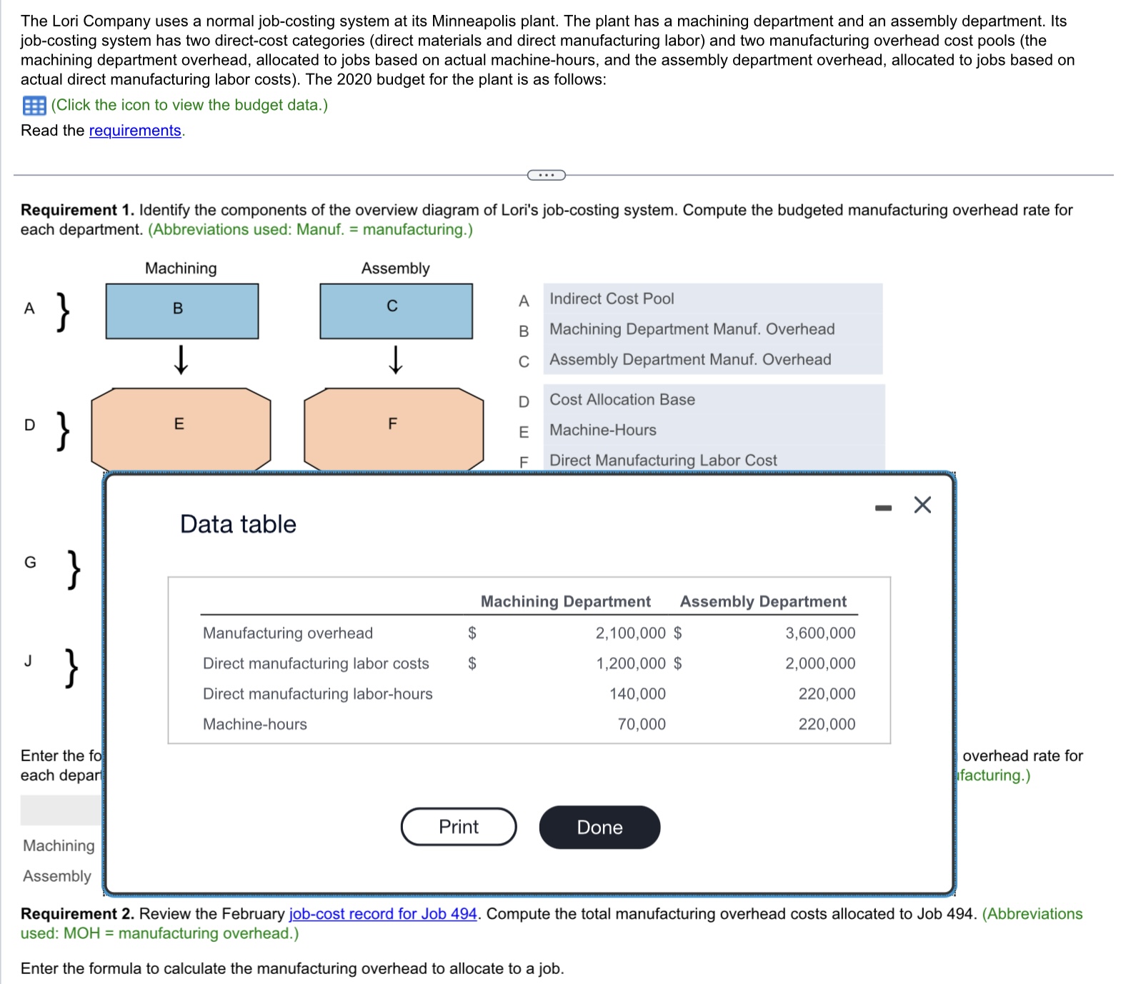 Solved The Lori Company uses a normal job-costing system at | Chegg.com