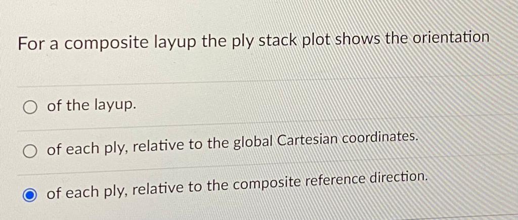 Solved For a composite layup the ply stack plot shows the | Chegg.com