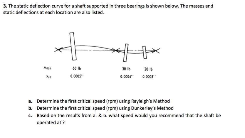 Solved 3. The static deflection curve for a shaft supported | Chegg.com