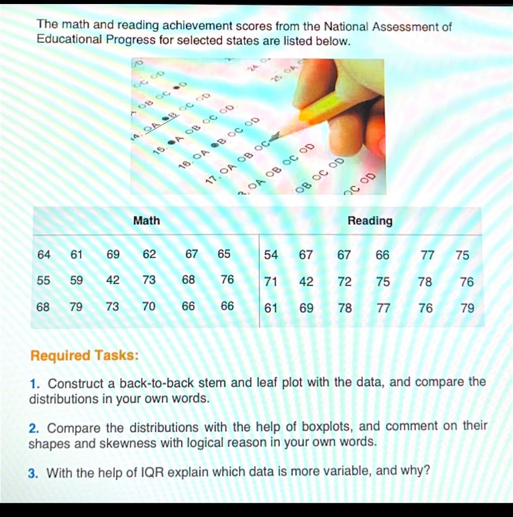 Solved The math and reading achievement scores from the | Chegg.com