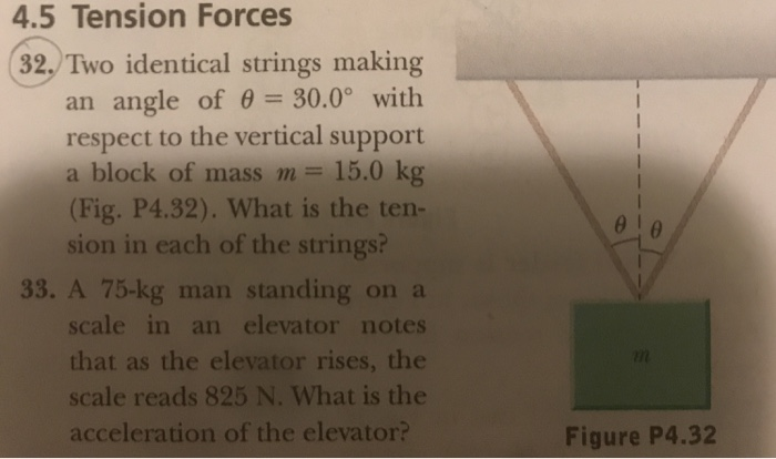 Solved 4.5 Tension Forces 32, Two identical strings making | Chegg.com