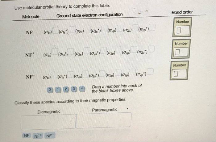 Solved Use molecular orbital theory to complete this table. | Chegg.com