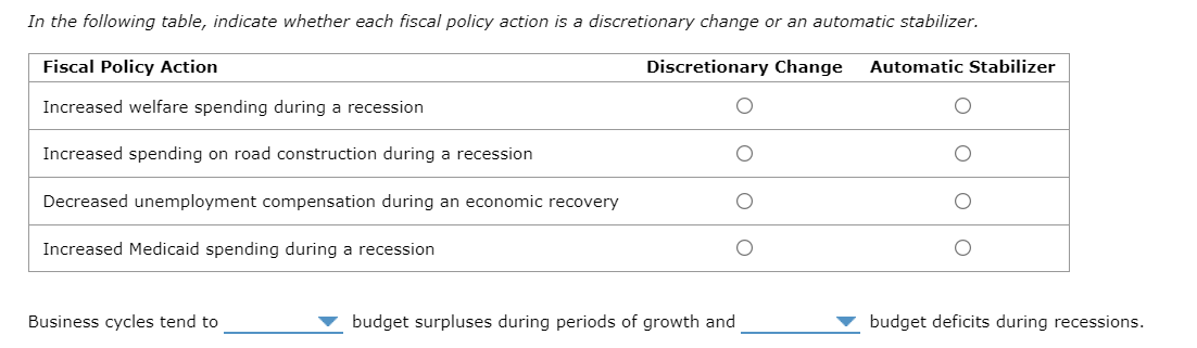 Solved In the following table, indicate whether each fiscal | Chegg.com