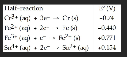 Solved 1. Sn4+ (aq) + Fe3+ (aq) → Sn2+ (aq) + Fe2+ | Chegg.com