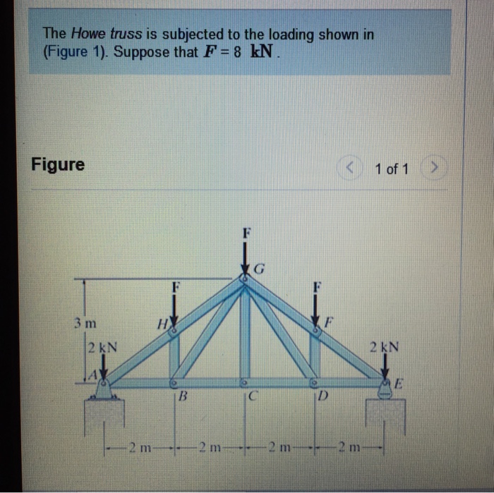 Solved The Howe truss is subjected to the loading shown in | Chegg.com