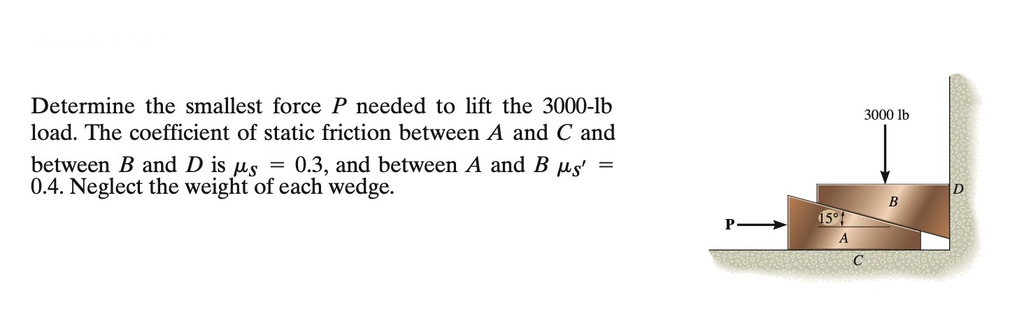 Solved 3000 lb Determine the smallest force P needed to lift | Chegg.com