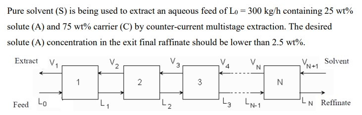 a) if a pure solvent (S) is used, determine the | Chegg.com