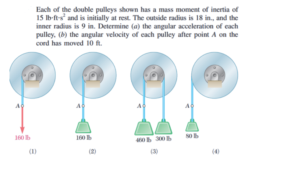 Solved Each of the double pulleys shown has a mass moment of | Chegg.com