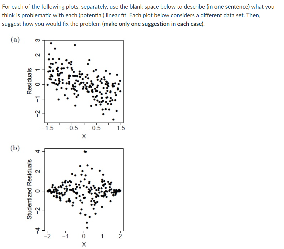 Solved For Each Of The Following Plots Separately Use The