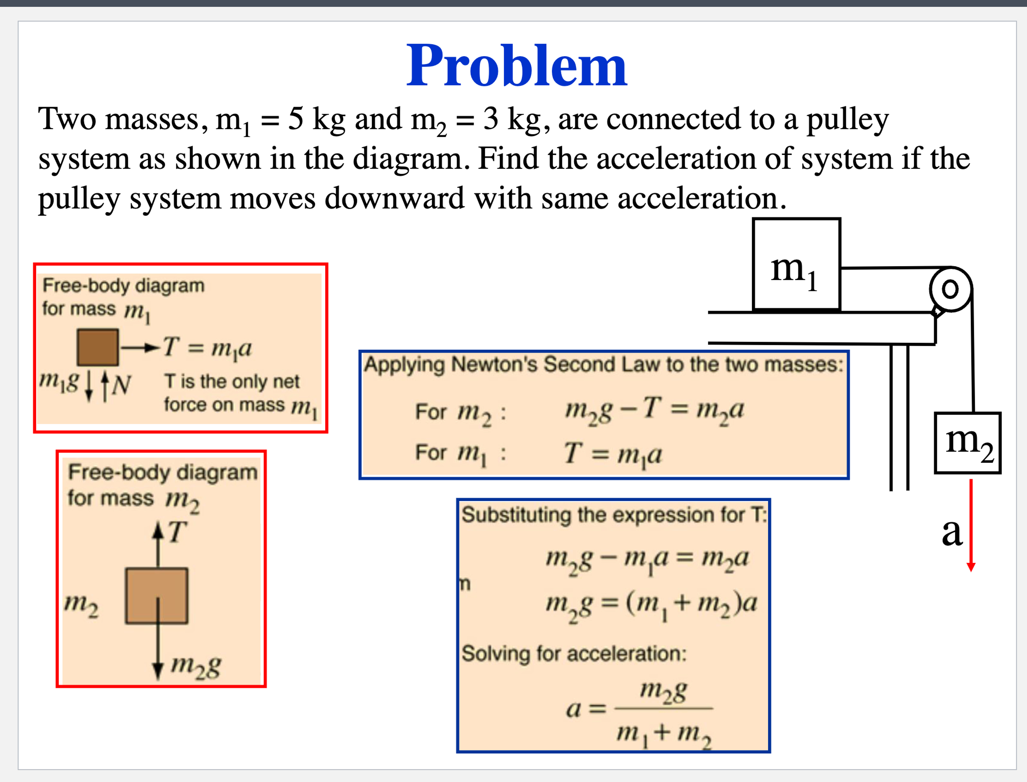Solved ProblemTwo masses, m1=5kg ﻿and m2=3kg, ﻿are connected | Chegg.com