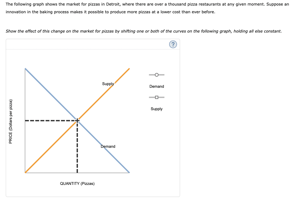Solved On the following graph, plot Charles's supply of | Chegg.com