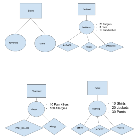 Solved I need a cord in Java. In the following | Chegg.com