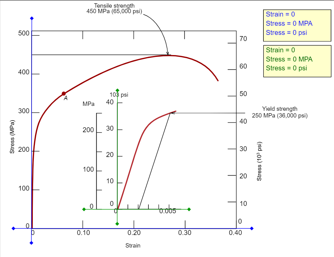 Solved For a tensile test it can be shown that the percent | Chegg.com