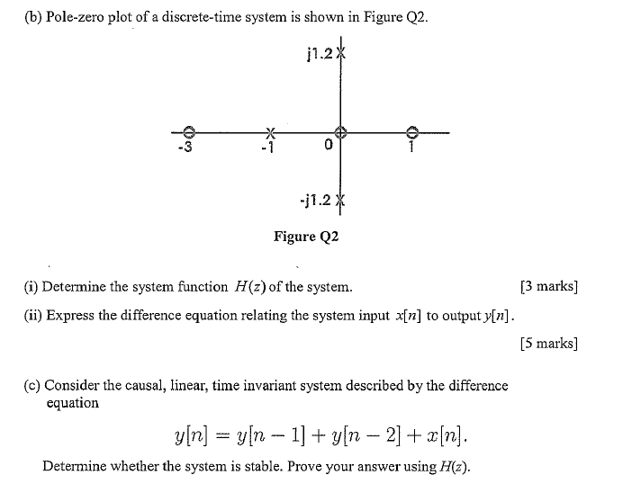 Solved (b) Pole-zero plot of a discrete-time system is shown | Chegg.com