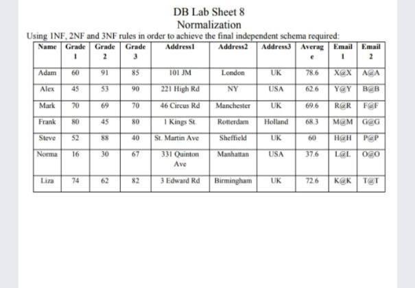 Solved DB Lab Sheet 8 Normalization Using INF, 2NF and 3NF | Chegg.com