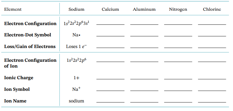 Solved Use a molecular model kit to build a model of each | Chegg.com