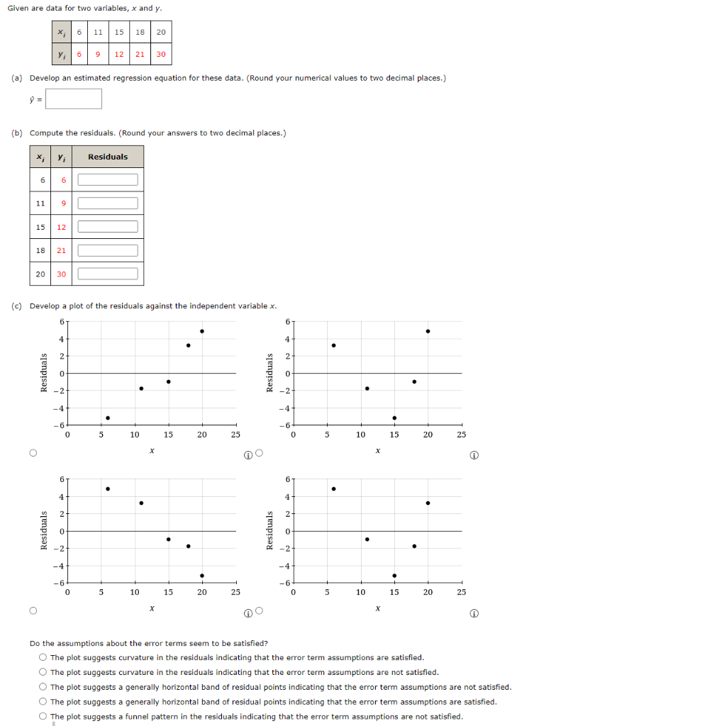 Solved Given are data for two variables, x and y. x 6 11 15 | Chegg.com