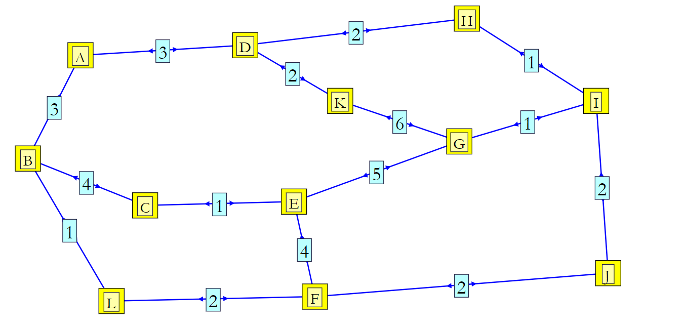 Solved Find a minimal spanning tree for the network in | Chegg.com