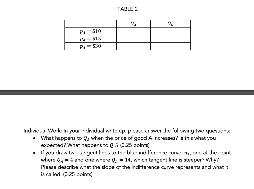 Solved Question 2 [1 Group Point; 0.5 Individual Points] | Chegg.com