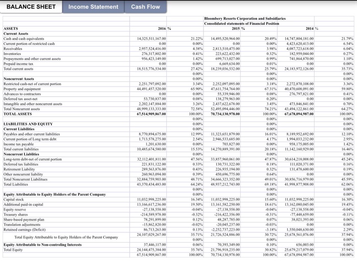 Solved Using these FInancial statements, conduct a temporal | Chegg.com