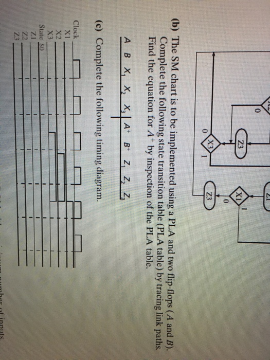 Solved 5 15 A Write Vhdl Code That Describes The Following