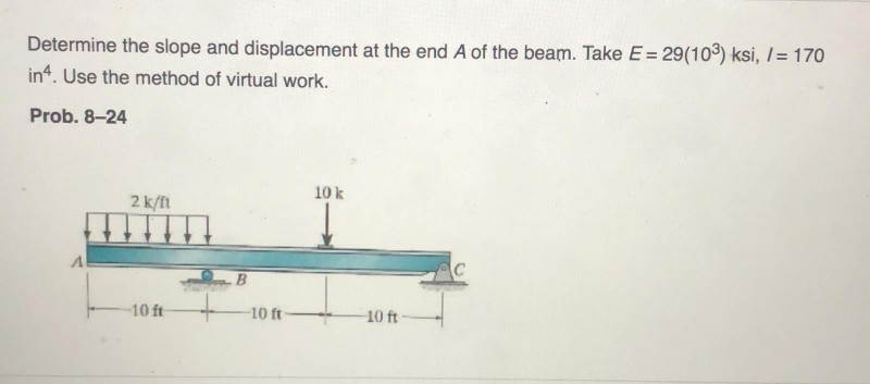 Solved Determine the slope and displacement at the end A of | Chegg.com