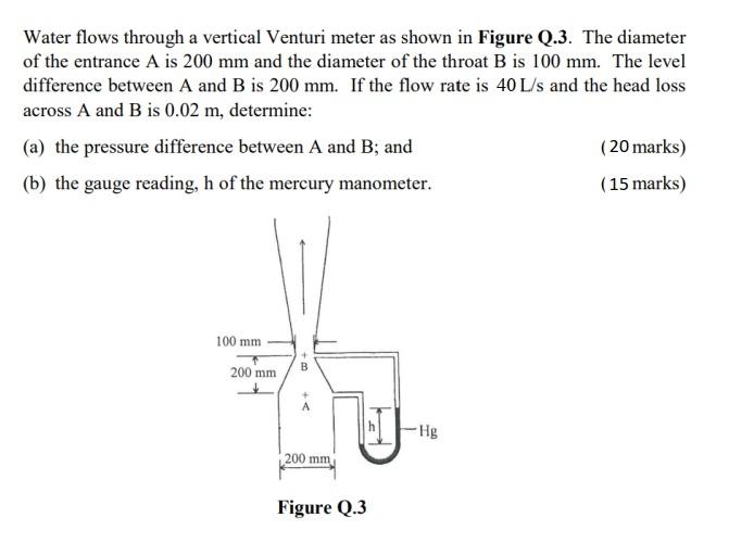 Solved Water flows through a vertical Venturi meter as shown | Chegg.com