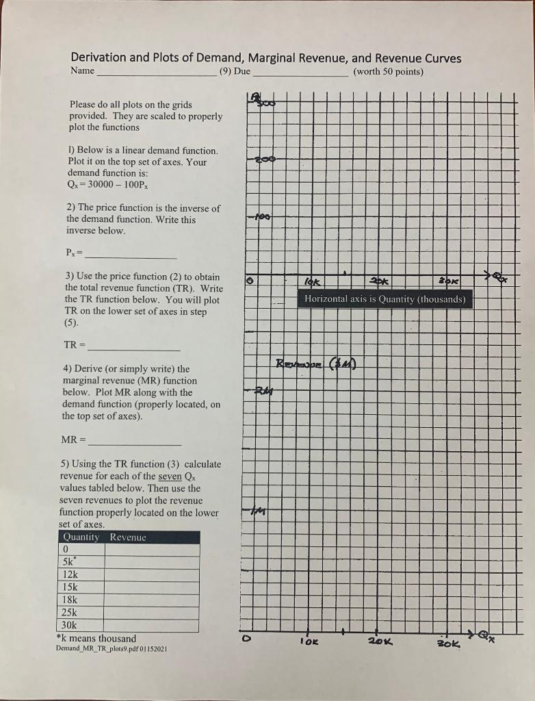 Solved Derivation and Plots of Demand. Marginal Revenue. and | Chegg.com