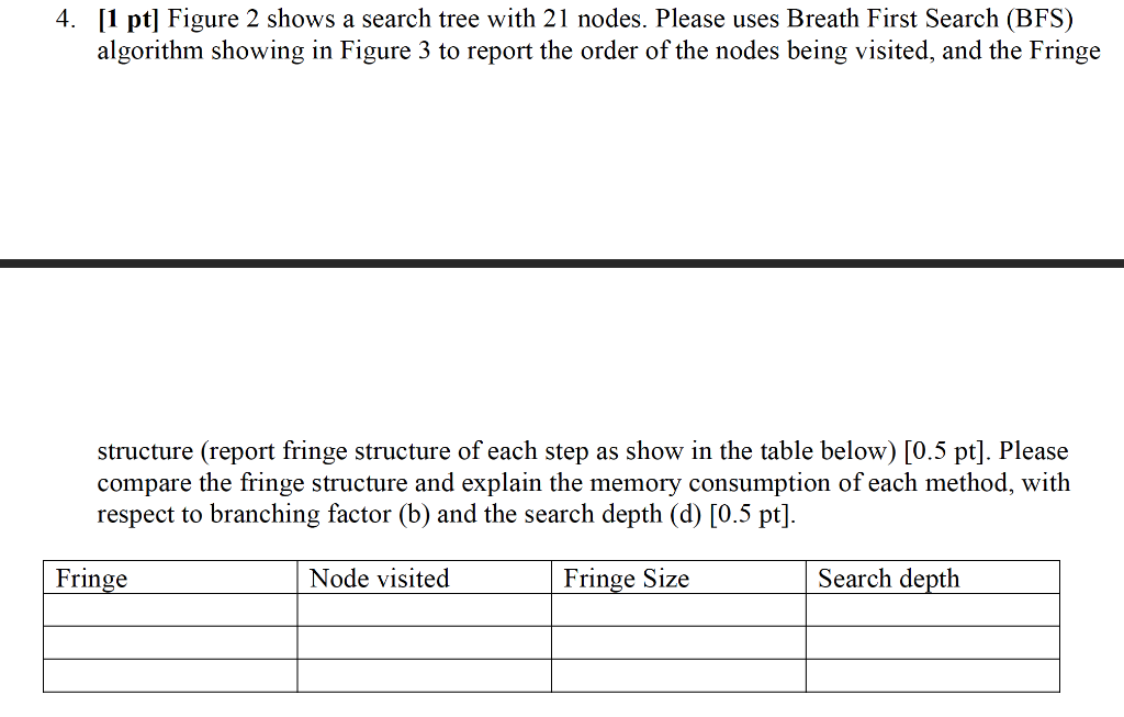 Solved 4. [1 pt] Figure 2 shows a search tree with 21 nodes. | Chegg.com
