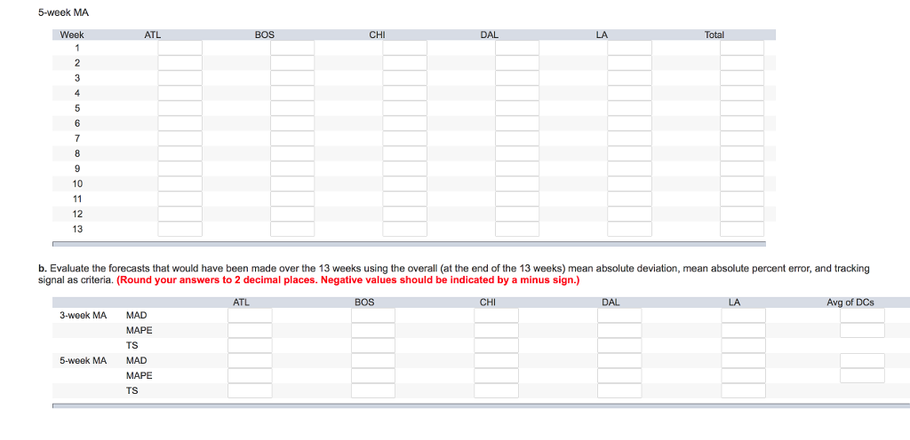 Solved a. Consider using a simple moving average model. | Chegg.com