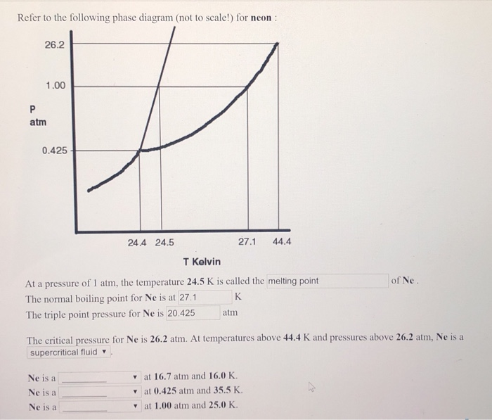 Solved Refer to the following phase diagram (not to scale!) | Chegg.com