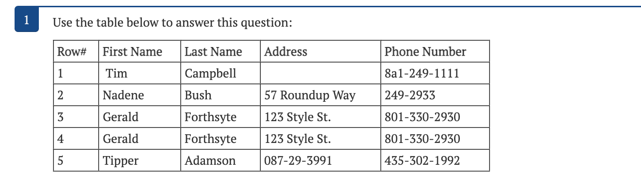 Solved Use the table below to answer this question: | Chegg.com