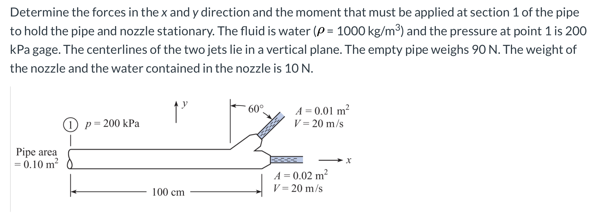 Solved Determine the forces in the x and y direction and the | Chegg.com