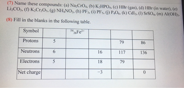 Solved (7) Name these compounds: (a) Na CrO4, (b) K-HPO, (c) | Chegg.com