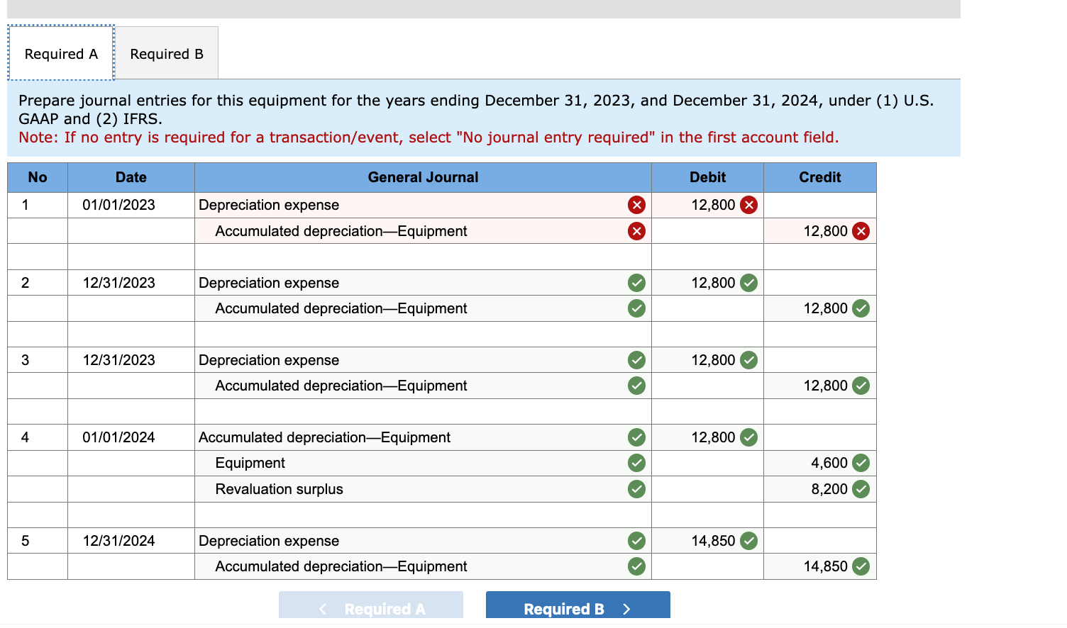 Solved Please post the correct answers for this problem. I | Chegg.com