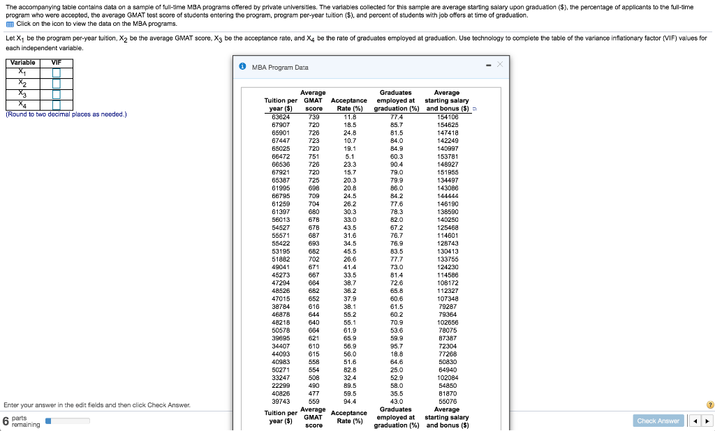 Solved The accompanying table contains data on a sample of | Chegg.com