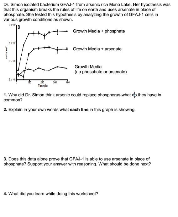 Solved PLEASE ONLY DO 2 & 3 PLEASE ONLY DO 2 & | Chegg.com
