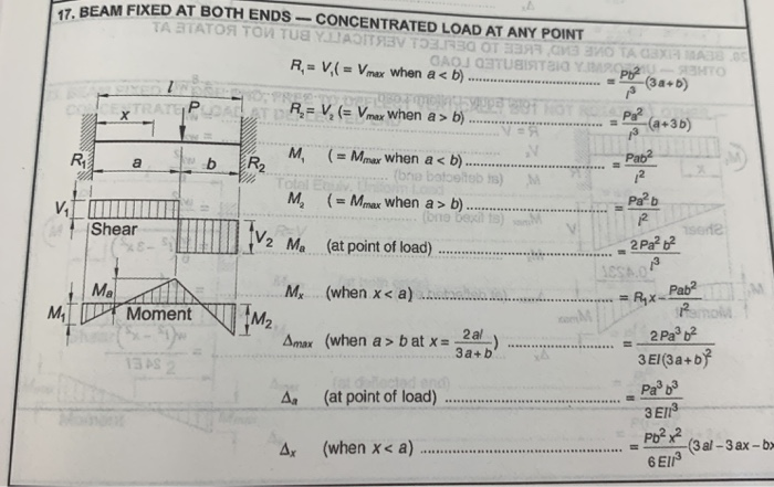 BEAM OVERHANGING ONE SUPPORT UNIFORMLY DISTRIBUTED | Chegg.com