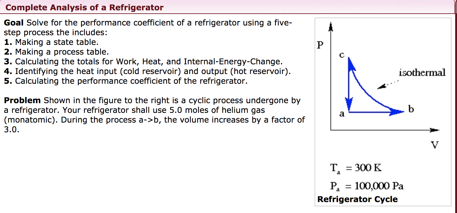 Solved Complete Analysis of a Refrigerator Goal Solve for | Chegg.com