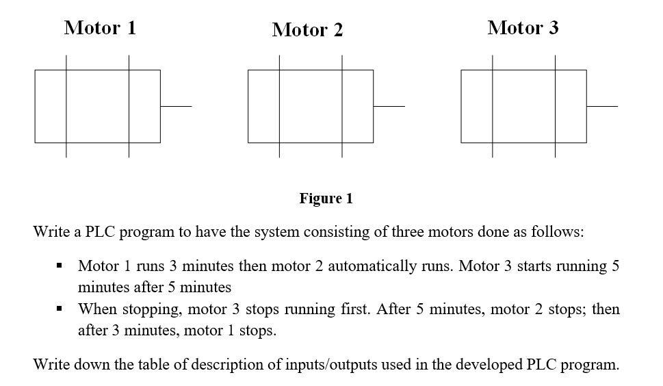 Figure 1 Write a PLC program to have the system | Chegg.com