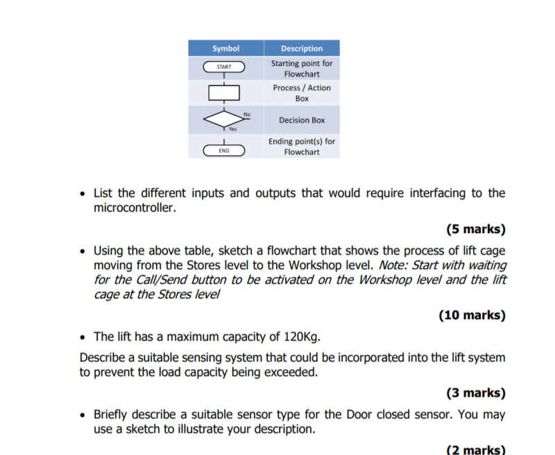 Solved SECTION C CASE STUDIES 10. The following figure | Chegg.com