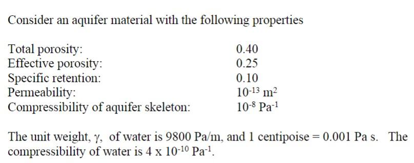 Solved Consider an aquifer material with the following | Chegg.com