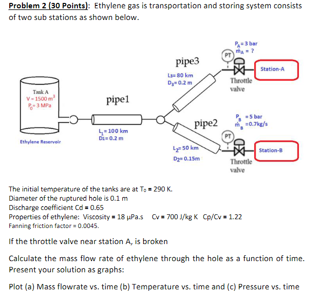 Solved Problem 2 ( 30 Points): Ethylene gas is | Chegg.com