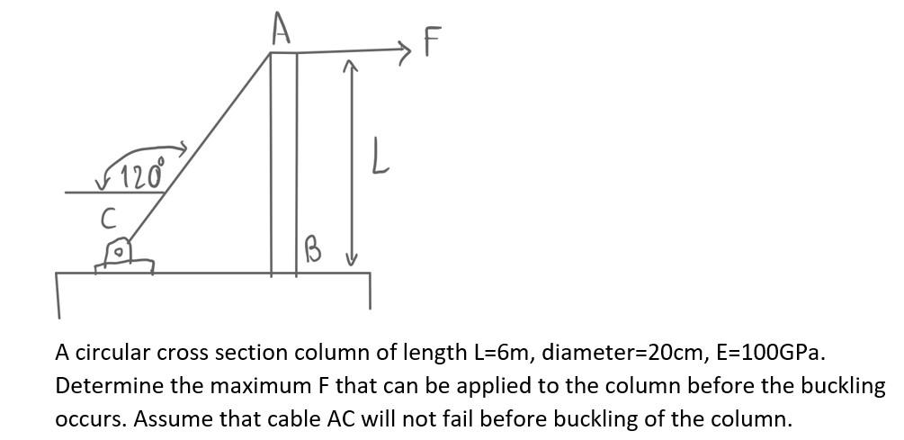 Solved A F 120 L B A circular cross section column of length | Chegg.com