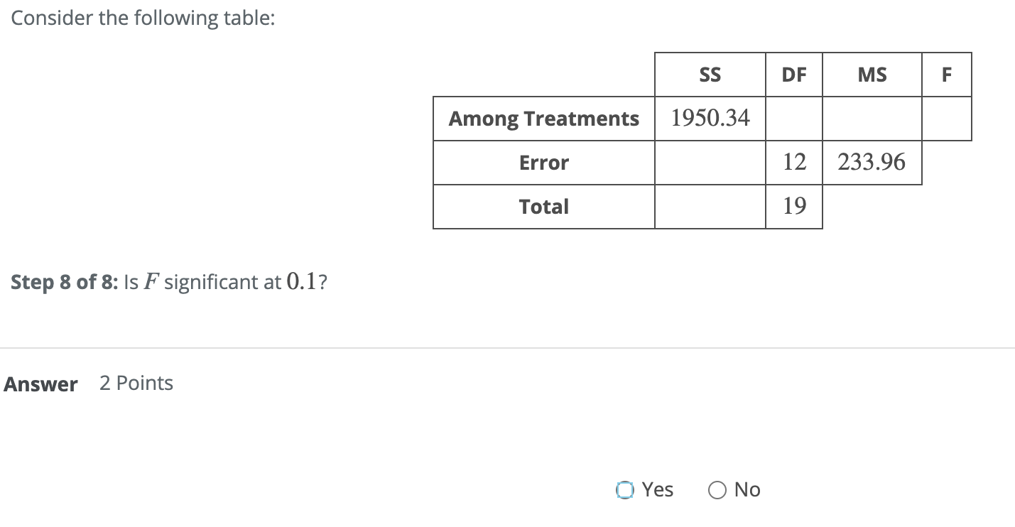 Solved Consider the following table: SS DF MS F Among | Chegg.com