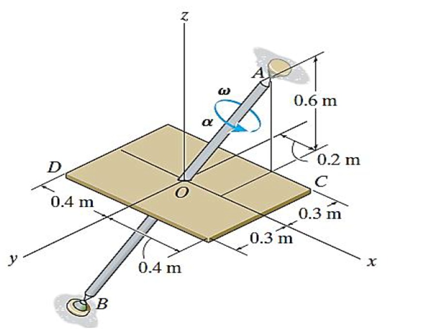 Solved When the shaft and plate given in the figure rotate | Chegg.com